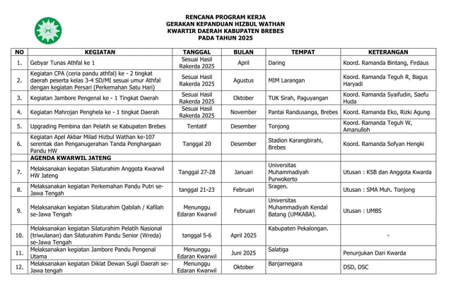 Rencana Program Kwarda Pada Tahun 2025.pdf