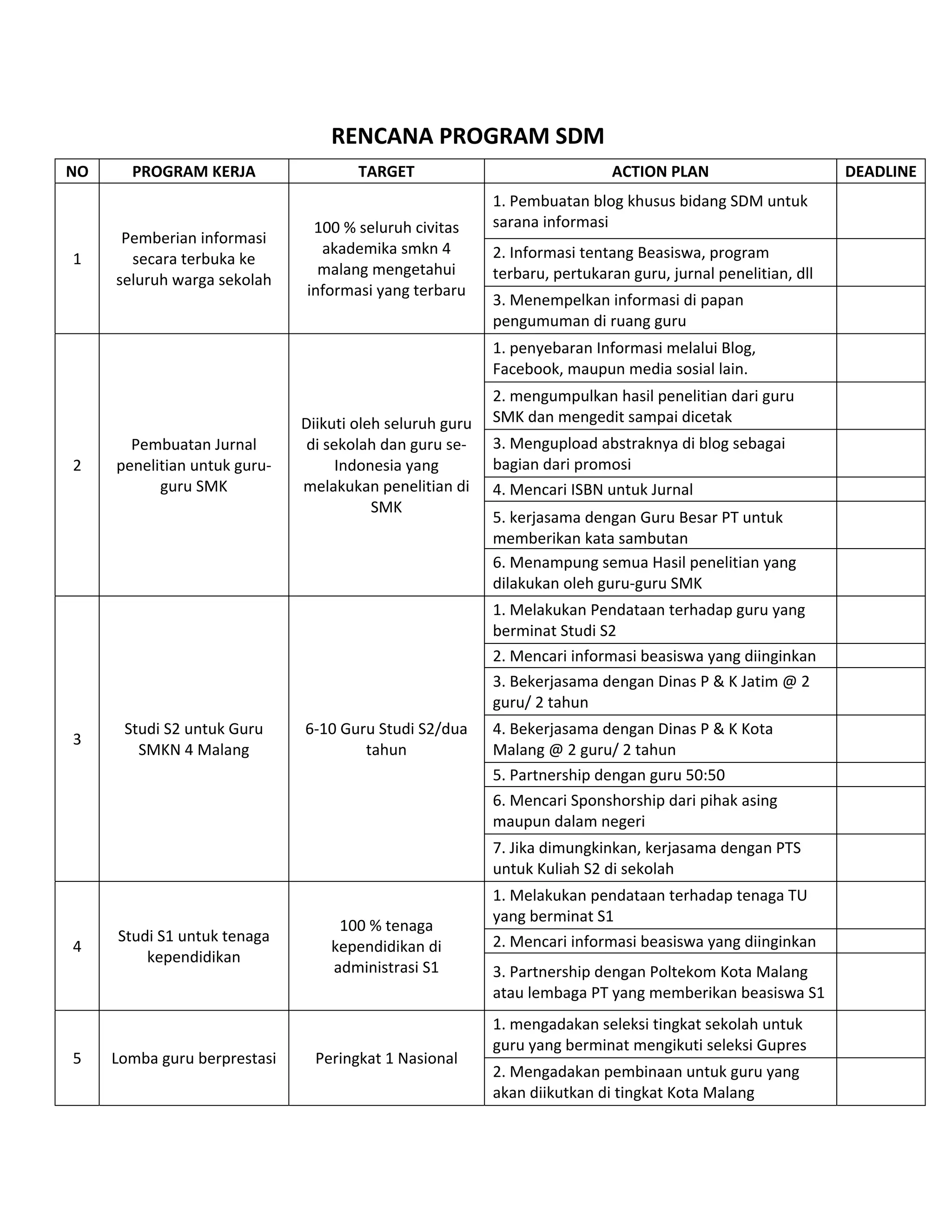 Rencana program sdm | PDF