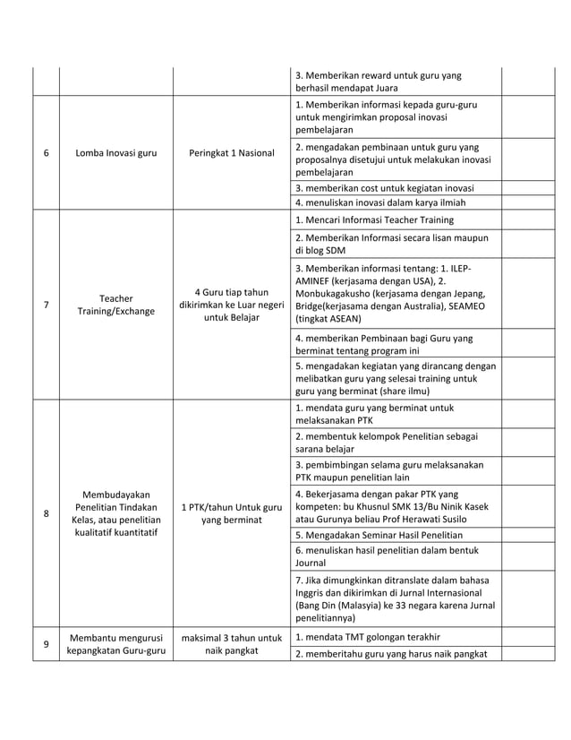 Rencana program sdm | PDF