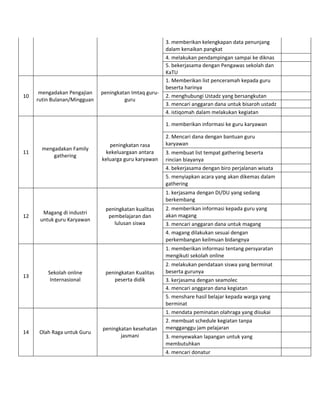 Rencana program sdm | PDF