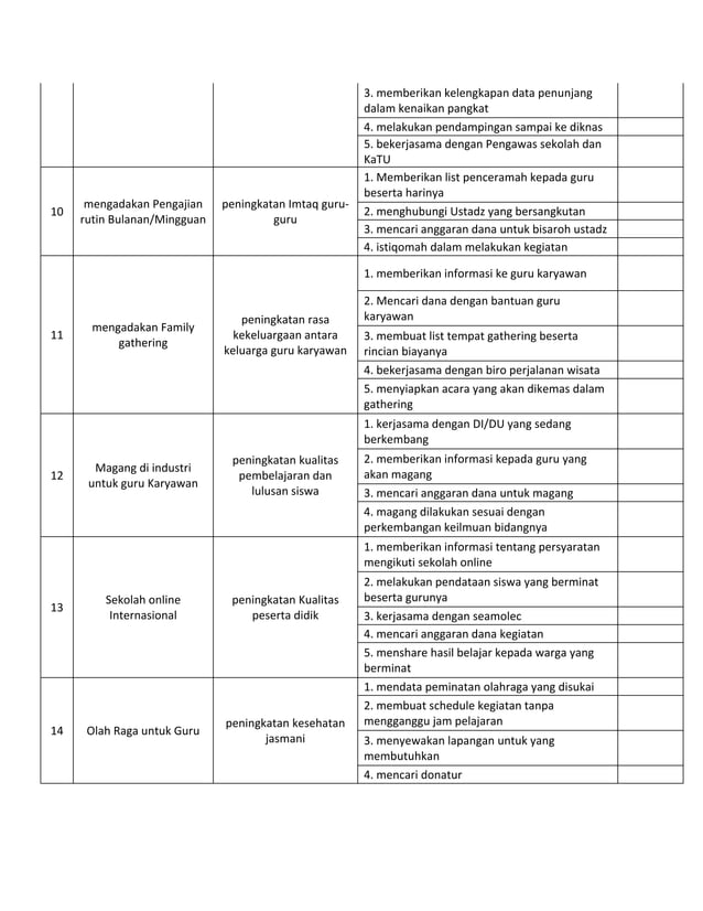 Rencana program sdm | PDF