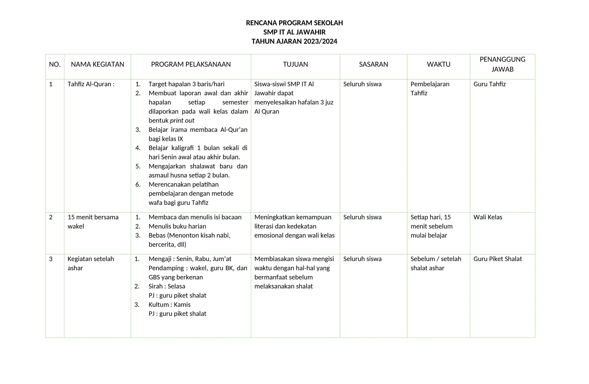 RENCANA PROGRAM SEKOLAH SMP IT Al Jawahir | PPT