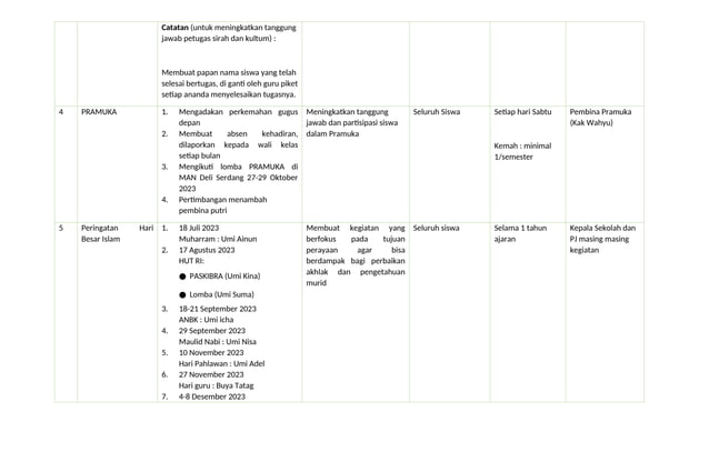 RENCANA PROGRAM SEKOLAH SMP IT Al Jawahir | PPT