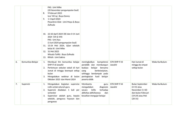 RENCANA PROGRAM SEKOLAH SMP IT Al Jawahir | PPT