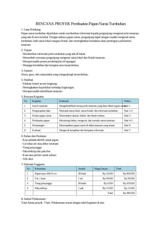 Rencana Proyek Papan Nama Tumbuhan di lingkungan sekolah | PDF
