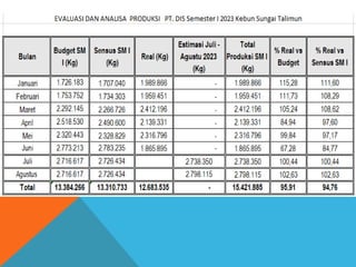 RENCANA & REALISASI PRODUKSI & BIAYA SD 06 2023 (RMM PKS & DIS).pptx