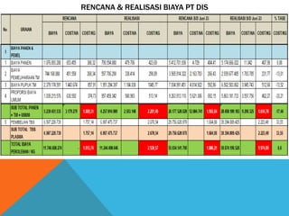 RENCANA & REALISASI PRODUKSI & BIAYA SD 06 2023 (RMM PKS & DIS).pptx