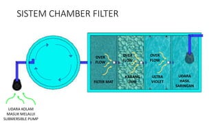 RENCANA SIRKULASI AIR.pptx
