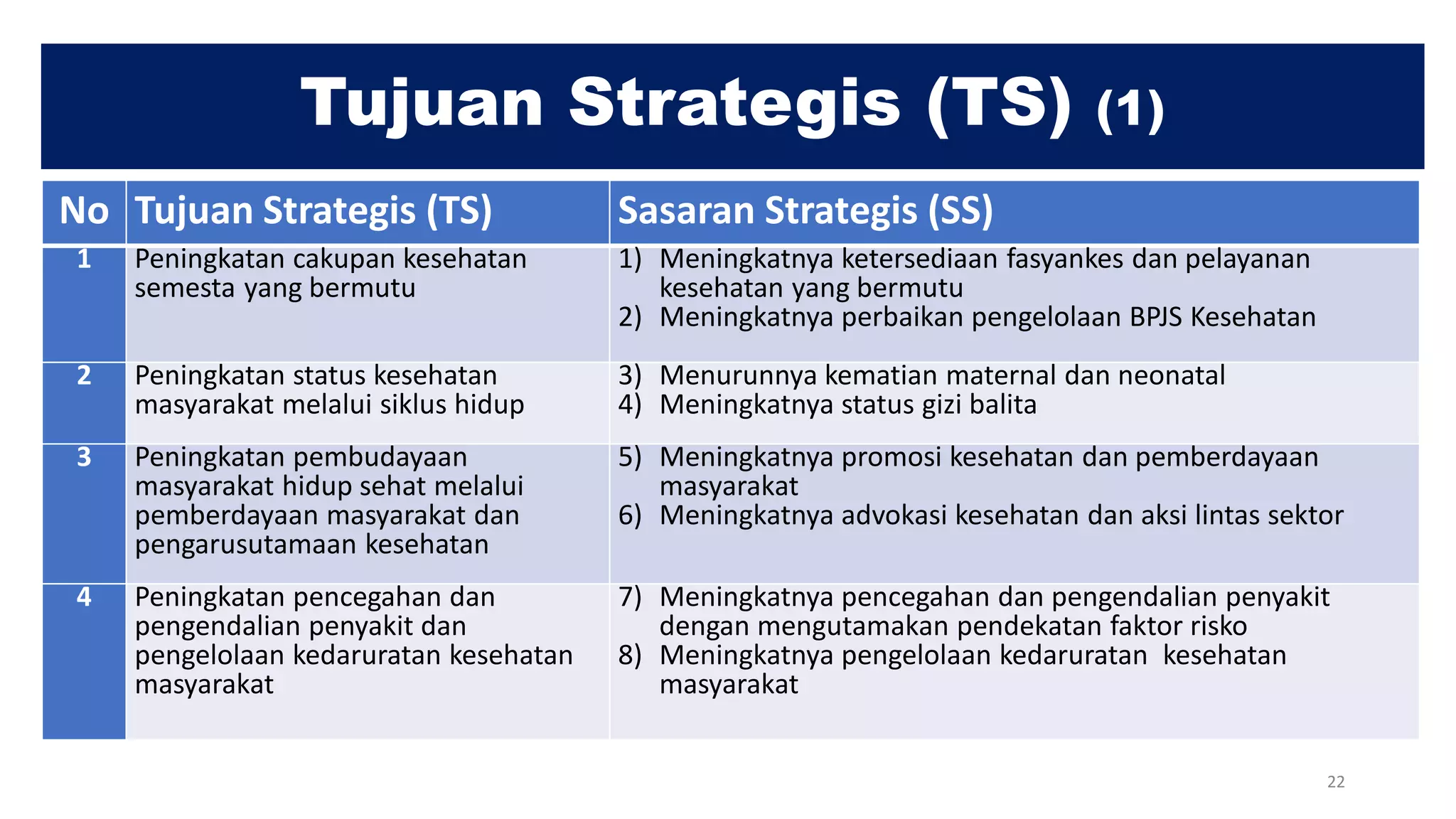 Rencana Strategis Kementerian Kesehatan Tahun 2020-2024 (Litbangkes).pdf