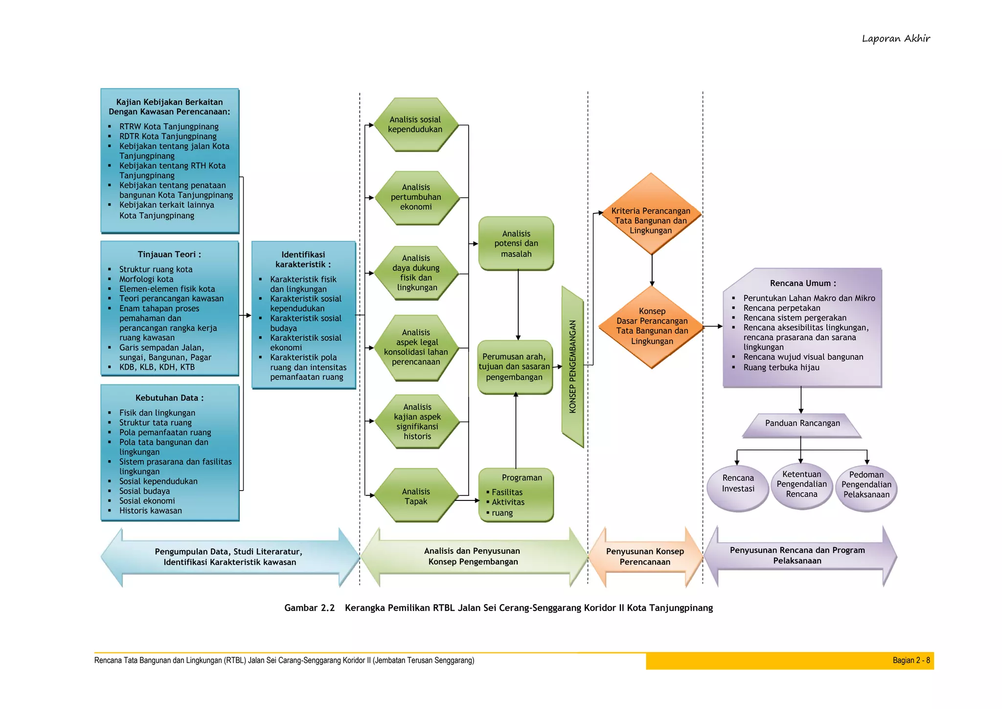 Rencana_Tata_Bangunan_dan_Lingkungan_RTB.pdf