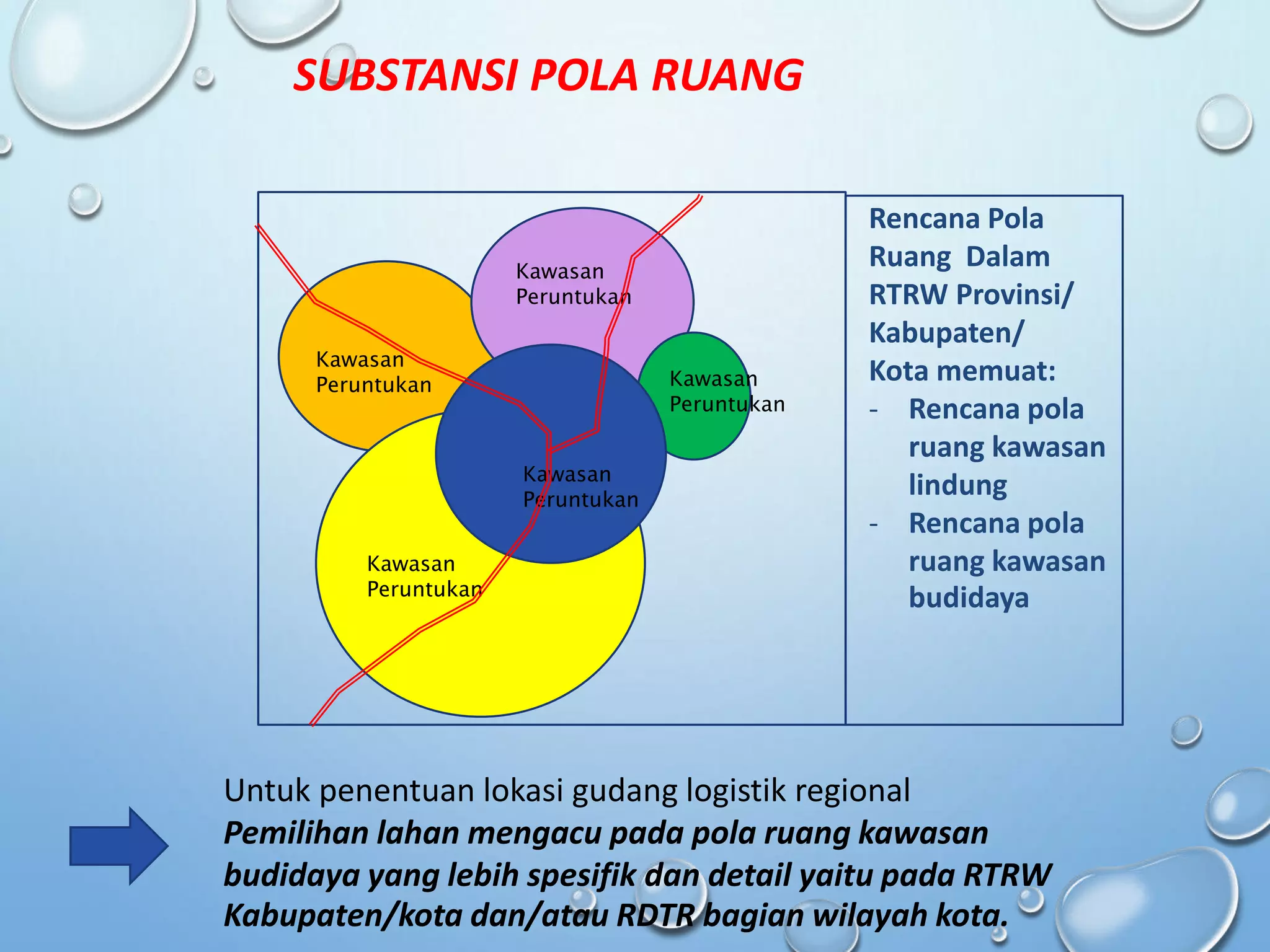 Rencana tata ruang dalam kajian lokasi gudang logistik kebencanaan | PPT