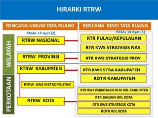 Rencana tata ruang dan kaitannya dengan ripparda | PDF