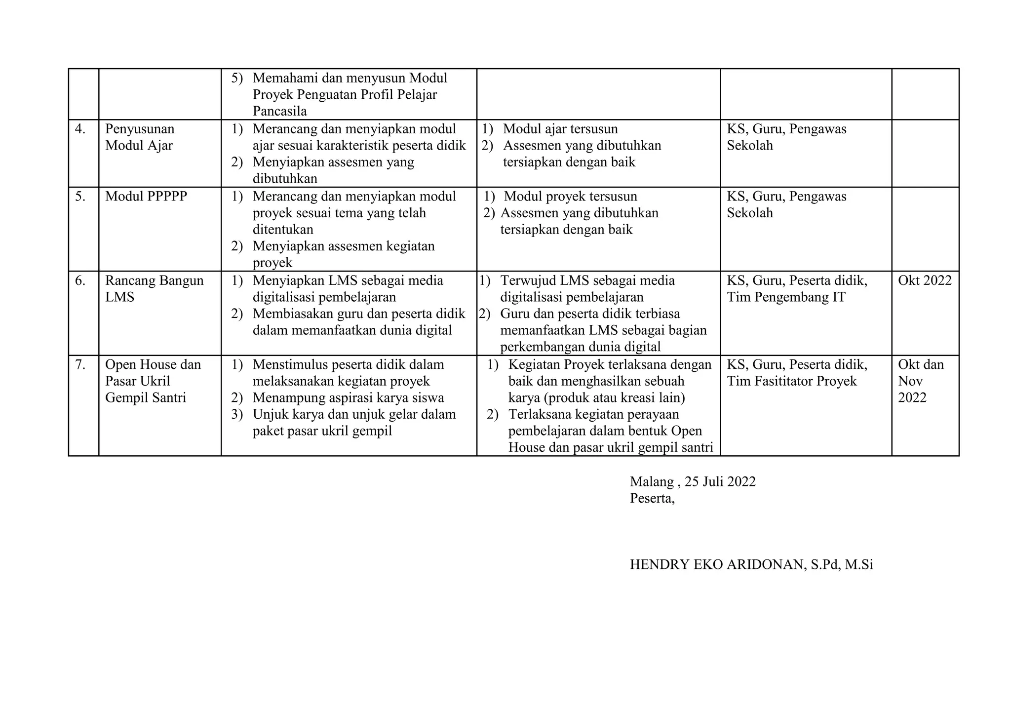 RTL BIMTEK IKM | DOCX