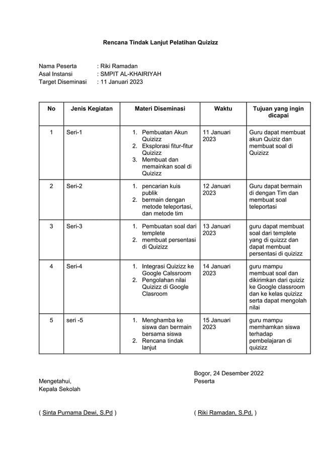 Rencana Tindak Lanjut Pelatihan Quizizz.docx