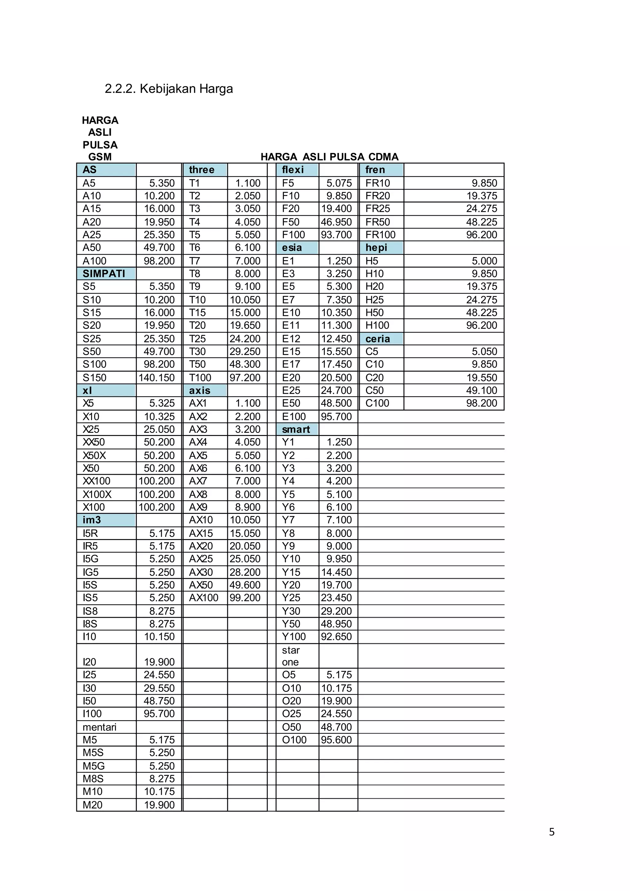 Rencana Usaha Pulsa Elektrik | DOCX