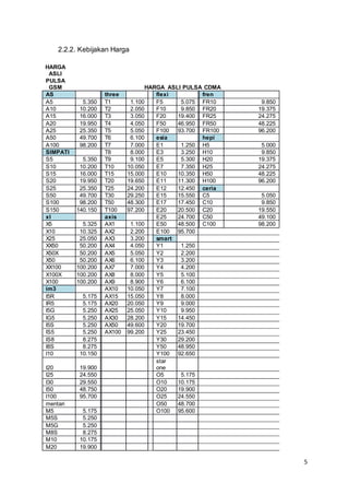 Rencana Usaha Pulsa Elektrik | PDF