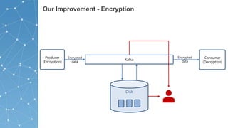 Ren cao kafka connect | PPT