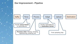 Ren cao kafka connect | PPT