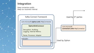 Ren cao kafka connect | PPT