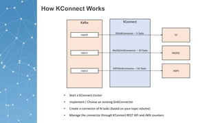 Ren cao kafka connect | PPT