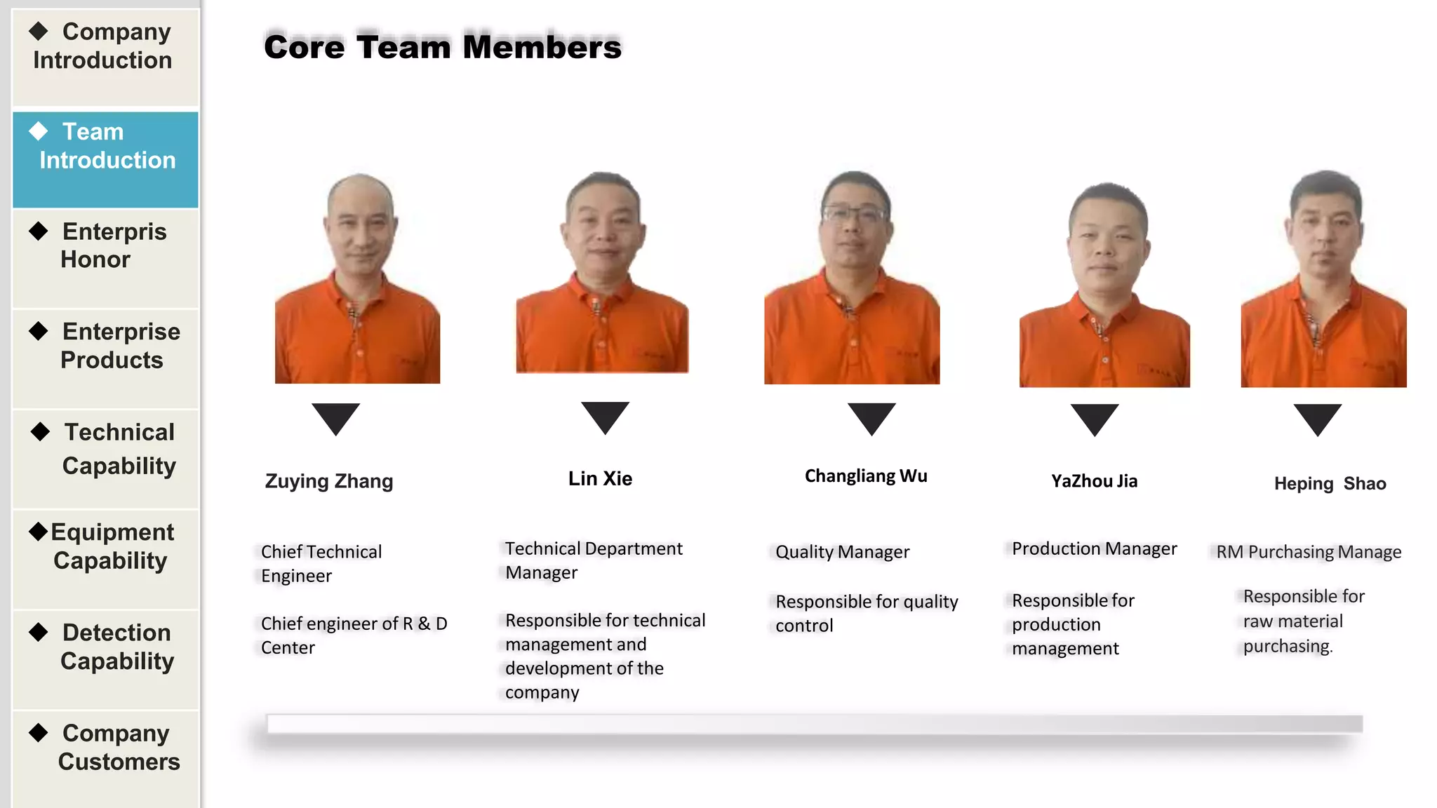 RENCHI latest company profile.pptx