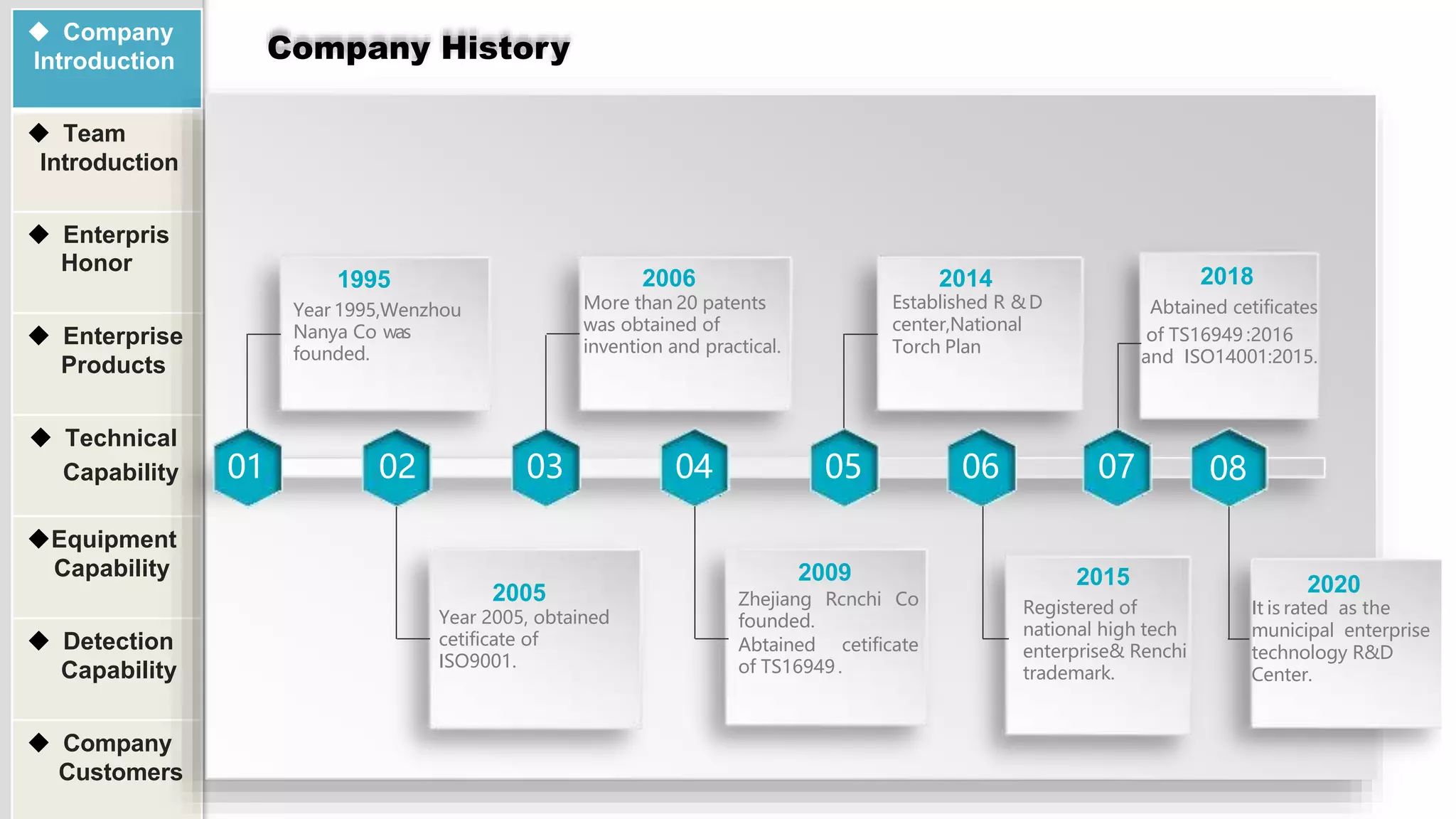 RENCHI latest company profile.pptx