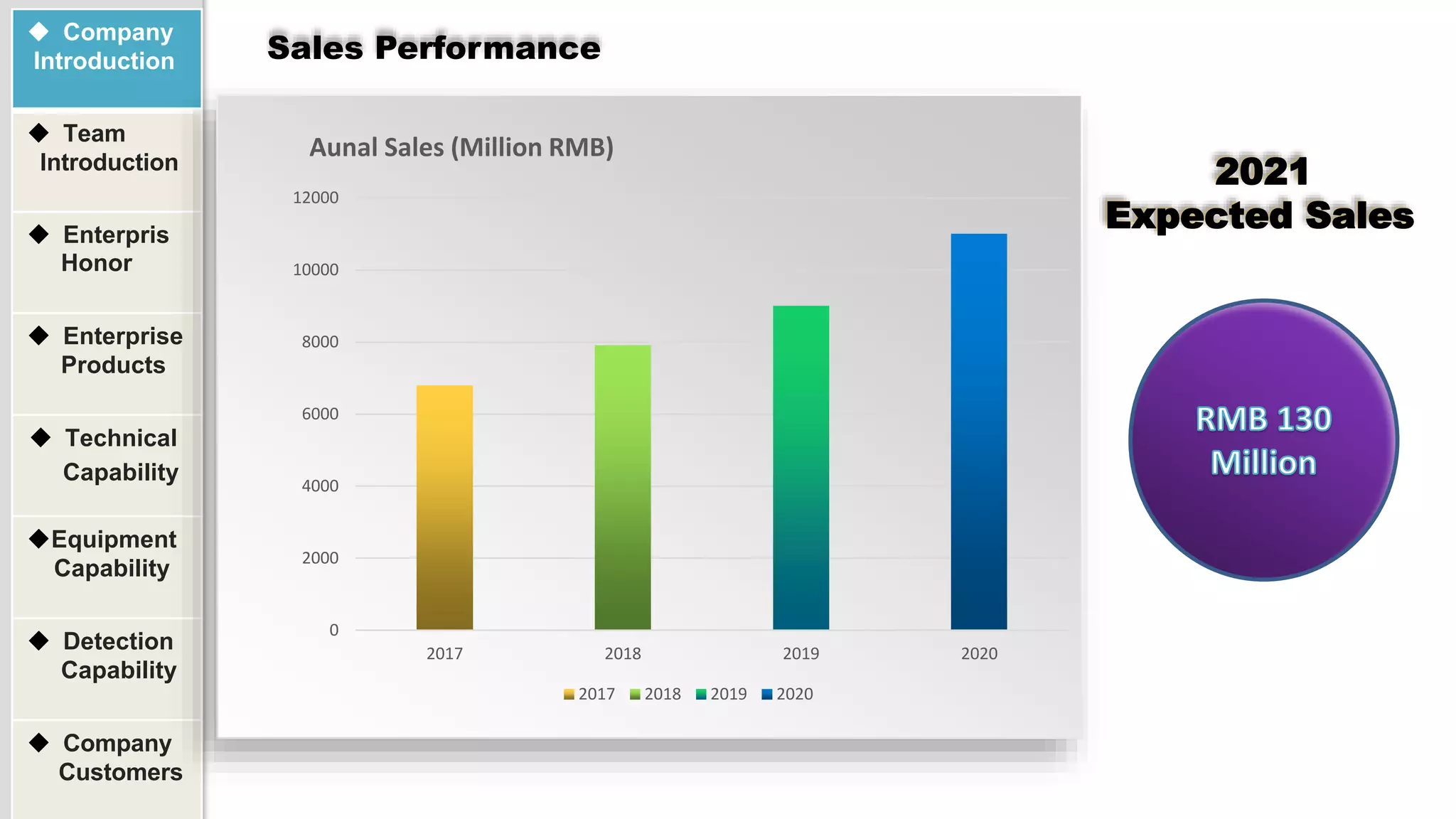 RENCHI latest company profile.pptx