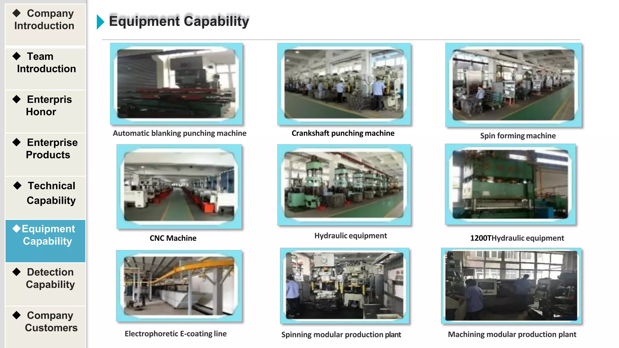 Renchi latest company profile | PPT