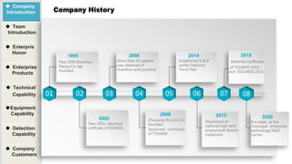 Renchi latest company profile | PDF