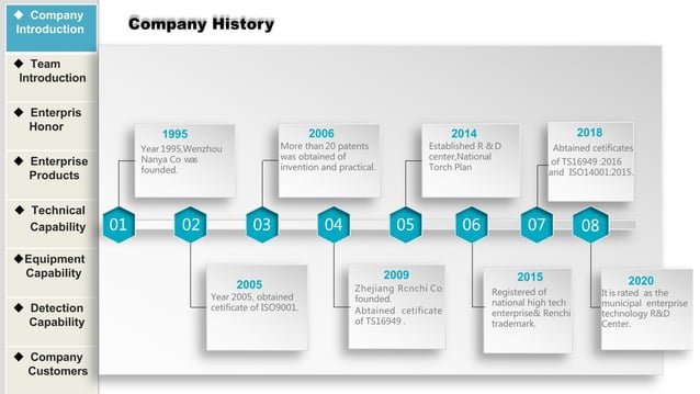 Renchi latest company profile | PPT