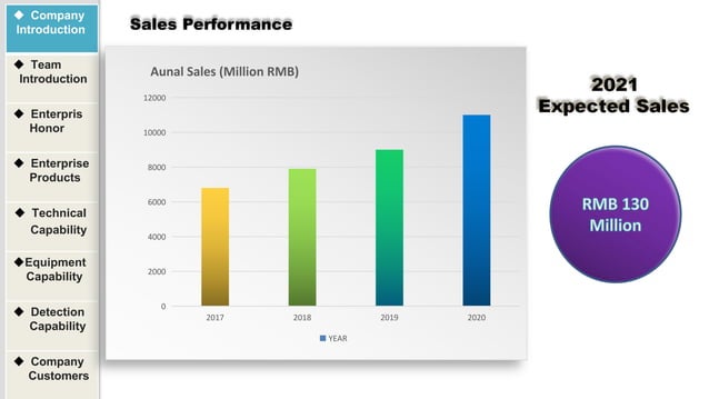 Renchi latest company profile | PPT