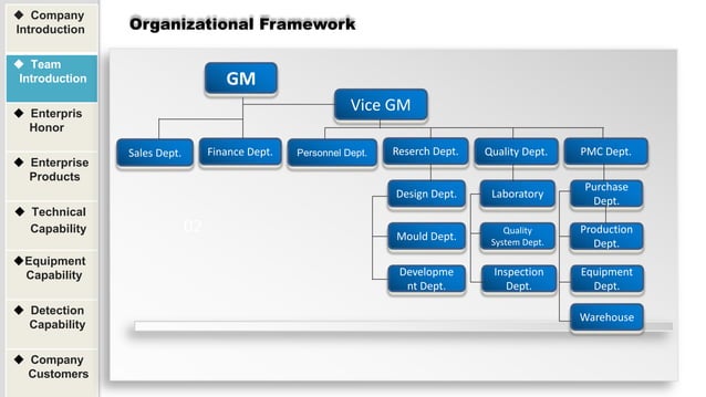 Renchi latest company profile | PPT