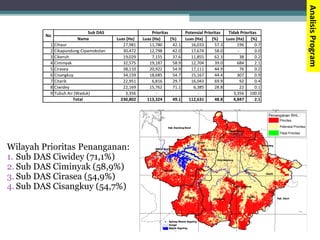Rencana Induk RHL Citarum Hulu Tahun 2010-2013 | PPT