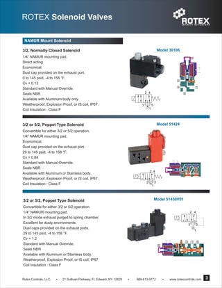 ROTEX Controls Condensed Industrial Solenoid Valve Catalog | PDF