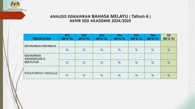 RENDAH_Templete_Kosong_Pelaporan_PBD_AKHIR_SESI_AKADEMIK_2024_2025 (2).pptx