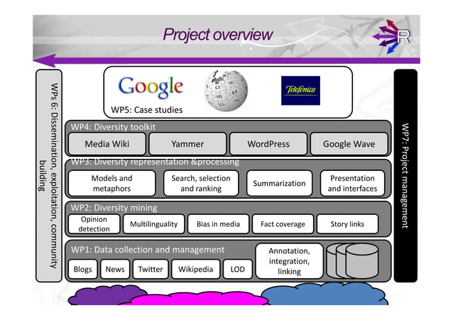 Diversity toolkit | PDF | Web Development | Internet