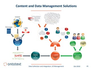 Data Collection and Integration, Linked Data Management | PDF | Databases | Computer Software ...