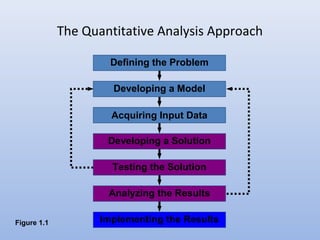 Chapter I-Intro to Quantitative Analysis | PPT
