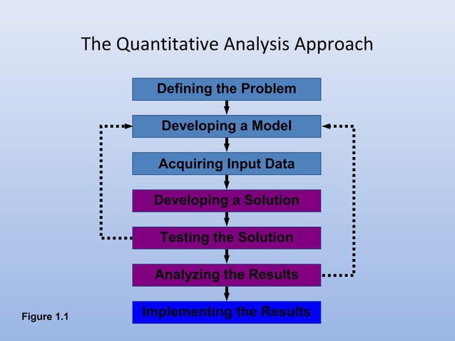 Chapter I-Intro to Quantitative Analysis