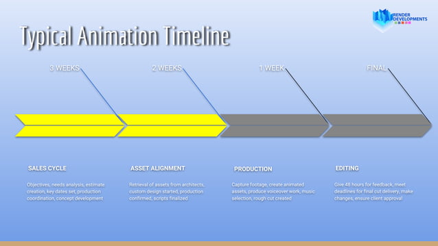 Render Developments - Property Development Marketing | PPT