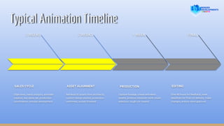 Render Developments 3d Architectural Rendering | PDF