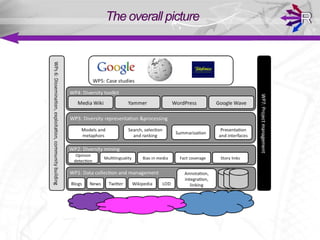 Render Project introduction and overview | PDF