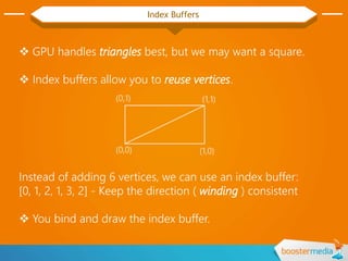 Rendering: Vertices, Indices, UVs and Shaders | PPT