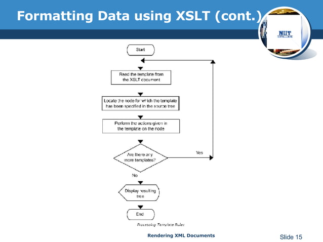Rendering XML Document | PPT