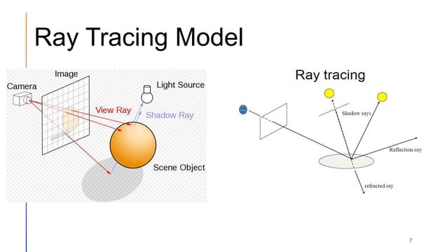 Rendering Algorithmspptx 3 D Graphics Computer Software And