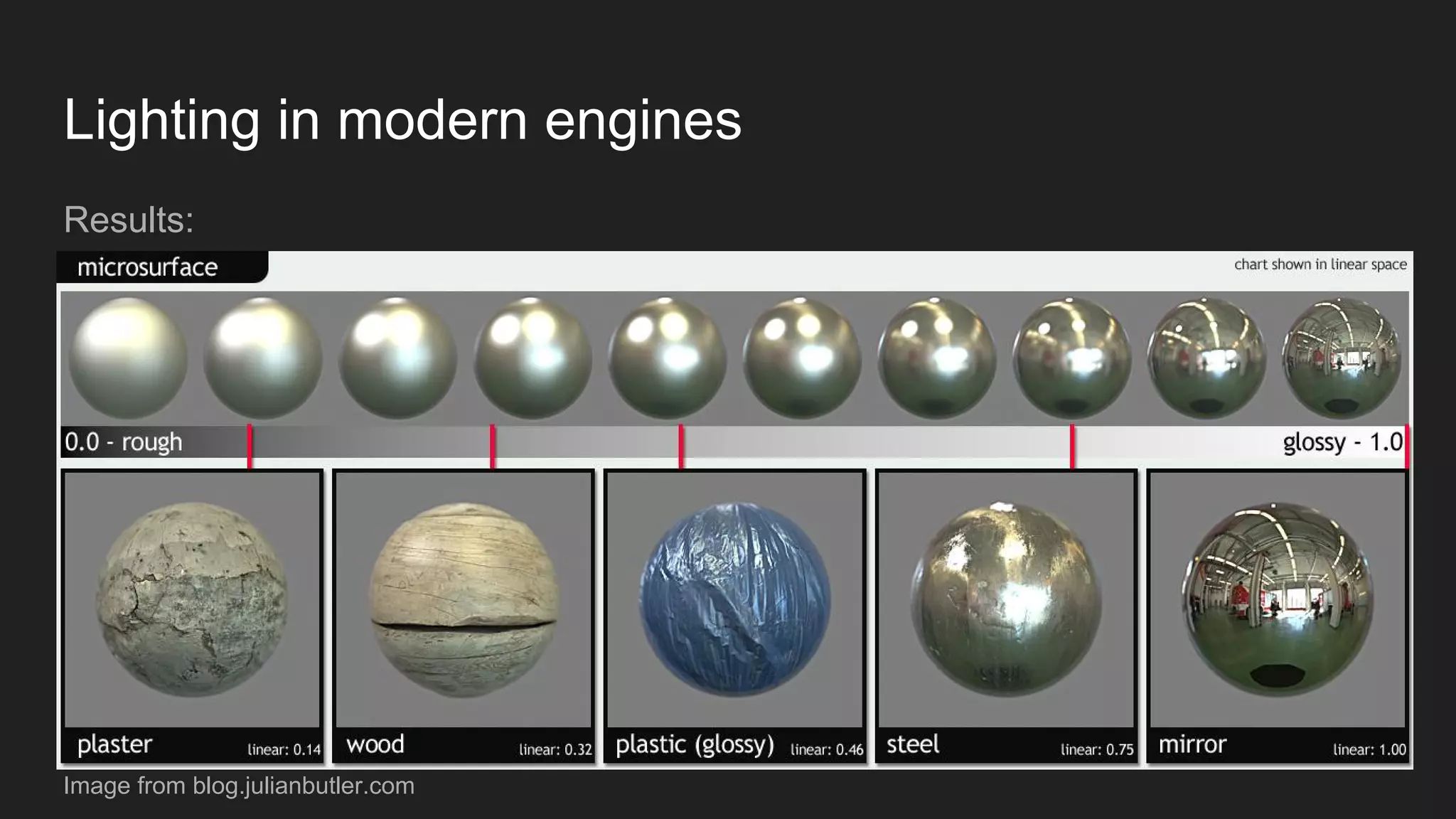 Rendering basics | PPT