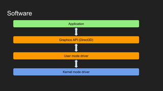 Rendering basics | PPT