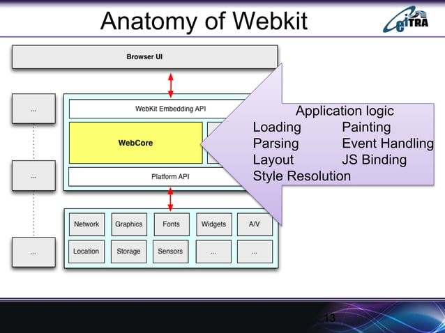 Rendering engine | PPT