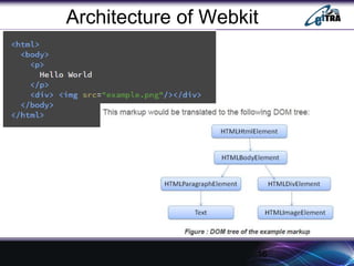 Rendering engine | PPSX