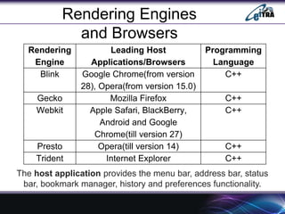 Rendering engine | PPSX